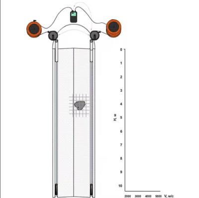 China Ultrasonic Crosshole Dynamic Testing Equipment for Detect Completeness of Foundation Piles Concrete Tester for sale
