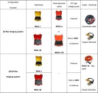 China 270*246*123 Electrical Resistance Tomography Sensor Super Electric Multi-Electrode Survey System with Digital Display for sale
