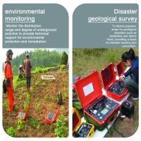 China WTEM-3Q Model Transient Electromagnetic System with 12V Rechargeable Battery for Deep Mineral Exploration for sale