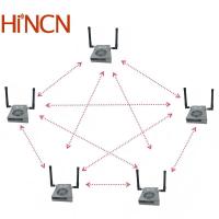 China UHF Full Duplex Transceiver Video Transmission 24V~30V for sale