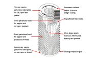 China Cylindric Antistatic 1510cfm Dust Extractor Cartridge Filter for sale
