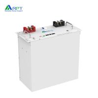 China CAN RS485 Commercial Energy Storage 384v 512V C&I Battery Storage for sale