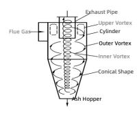 China Cyclone Cartridge Dust Collector High Efficiency Fine Filtration Low Maintenance for sale