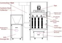 China Cyclone Cartridge Dust Collector High Efficiency Fine Filtration Low Maintenance for sale