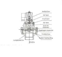 China Solenoid Pulse Valve Submerged Industrial Low Pressure High Flow for sale