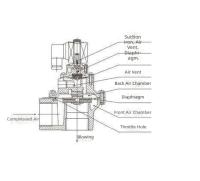 China Right Angle Solenoid Pulse Valve Smooth Airflow Easy Installation Reliable Cleaning for sale