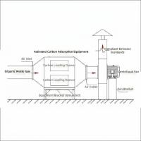 China UV Photo-oxidation Activated Carbon Filter Two Stage Integrated High Efficiency for sale