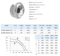 China EC High Static Pressure Centrifugal Fan Energy Saving Low Noise for sale