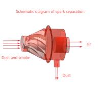 China Duct Spark Arrestor Flame Arrester Stainless Steel Boiler Pipeline for sale