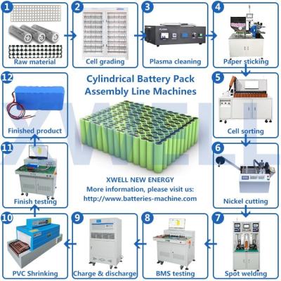 China Semi Automatic Battery Pack Production Machine for 18650 26650 21700 Cells with ODM Customization Options for sale