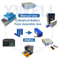 China Manual Cylindrical Battery Pack Production Line with 8-Channel Grading and BMS Testing for School Labs for sale