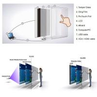 China 55 inch capacitive PCAP Touch Foil , LCD Touch Screen Foil Film for sale