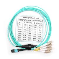 China MPO Male to 4 LC Duplex Breakout Cable 8 Fibers OM3 OFNR Aqua 10G/40G 400m for sale