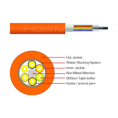 China Multicore Optical Fiber Breakout Cable 2-288 Fiber LSZH Armored for Indoor FTTH & Data Centers for sale