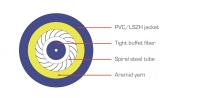 China GJFJVA Simplex Armored Indoor Optical Fiber Cable Single-mode Fiber Customized Length for Fast Networking for sale