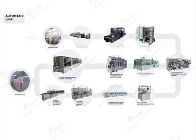 China GELON EV Car Sodium Ion Battery Production Line Soft Package Cylindrical Power for sale