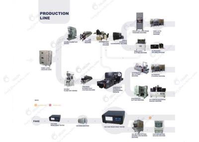 China Automatic Lithium Battery Production Line Assemble Line For 21700 18650 EV for sale