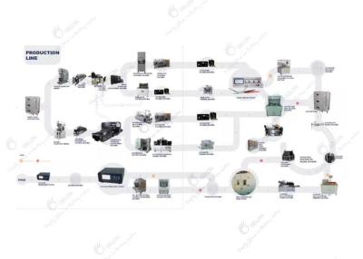 China Lithium ion Pouch Cell Pilot Line for sale