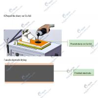 China Semi Auto Lithium Ion Battery Coating Machine NMC LFP Graphite Film Applicator for sale
