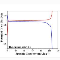 China Na3V2(PO4)3 NVP Sodium-ion Battery Cathode Powder Raw Materials Sodium Battery Lab Research for sale