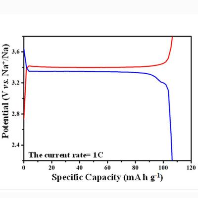 China Na3V2(PO4)3 NVP Sodium-ion Battery Cathode Powder Raw Materials Sodium Battery Lab Research for sale