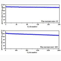 China Na3V2(PO4)3 NVP Sodium-ion Battery Cathode Powder Raw Materials Sodium Battery Lab Research for sale