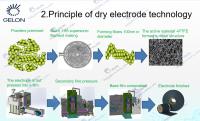 China Lithium Battery Dry Electrode Making Machine Hot Press Film Forming Machine for sale