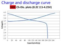 China NMC NCM811 Lithium Nickel Manganese Cobalt Oxide for Lithium Battery Cathode Materials for sale