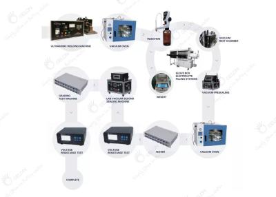 China Lithium Ion Battery Pouch Cell Lab Line for sale