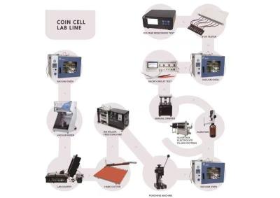 China Lithium Ion Battery Pouch Cell Pilot Line Equipment With Turn Key Solution for sale