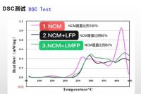 China LFP Lithium Ion Battery Cathode Raw Materials LMFP Manganese Ion Phosphate Battery Powder LiFePO4 for sale