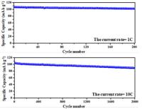 China Battery Materials Sodium Ion Battery Cathode Material Na3V2 (PO4) 3 NVP Powder for sale