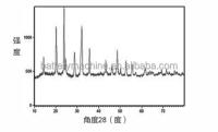China Battery Materials Sodium Ion Battery Cathode Material Na3V2 (PO4) 3 NVP Powder for sale