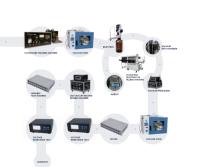 China High Efficiency Lithium Ion Battery Production Pilot Production Line for sale