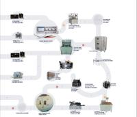 China High Efficiency Lithium Ion Battery Production Pilot Production Line for sale