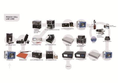 China High Efficiency Lithium Ion Battery Production Pilot Production Line for sale