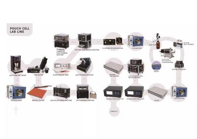 China Gelon Custom Pouch Cell Production Line Battery Welder Machine 120KW AC380V / 50Hz for sale