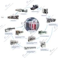China Custom Lithium Battery Production Line for Cylinder Cell with Turnkey Project Solution for sale