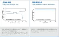 China NFPP SODIUM IRON ORTHO-PYROPHOSPHATE Cathode Materials Na4Fe3(PO4)2P2O7 Sodium Battery Cathode Active Material High Compaction for sale
