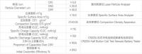 China NFPP SODIUM IRON ORTHO-PYROPHOSPHATE Cathode Materials Na4Fe3(PO4)2P2O7 Sodium Battery Cathode Active Material High Compaction for sale
