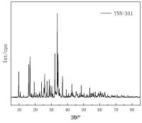 China Sodium Iron Ortho-Pyrophosphate NFPP Sodium-ion Battery Cathode Material with Long Cycle Life Excellent Thermal Stability and High Safety for sale