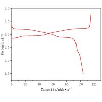 China Sodium Iron Ortho-Pyrophosphate NFPP Sodium-ion Battery Cathode Material with Long Cycle Life Excellent Thermal Stability and High Safety for sale