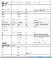 China Sodium Iron Ortho-Pyrophosphate NFPP Sodium-ion Battery Cathode Material with Long Cycle Life Excellent Thermal Stability and High Safety for sale