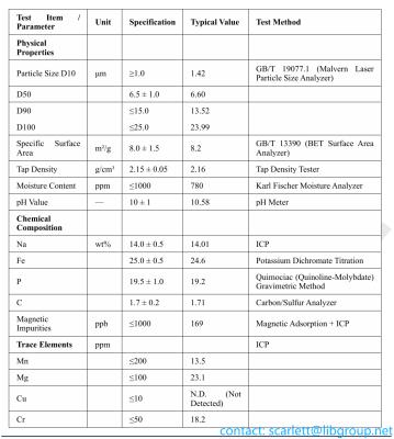 China Sodium Iron Ortho-Pyrophosphate NFPP Sodium-ion Battery Cathode Material with Long Cycle Life Excellent Thermal Stability and High Safety for sale