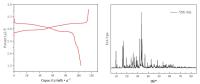 China Sodium Iron Ortho-Pyrophosphate NFPP Sodium-ion Battery Cathode Material with Long Cycle Life Excellent Thermal Stability and High Safety for sale