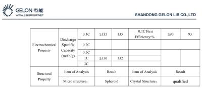 China Na2NiFeMnO6 NFM111 Sodium Ion Battery Cathode Material with Excellent Electrochemical Properties and Composite Oxide Structure for sale