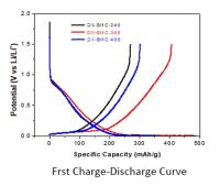 China Hard Carbon Sodium Ion Battery Anode Active Material AAM Powder with 300mAh/g Capacity and 85% ICE for Excellent Cycle Stability for sale