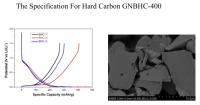 China Hard Carbon Sodium Ion Battery Anode Active Material AAM Powder with 300mAh/g Capacity and 85% ICE for Excellent Cycle Stability for sale