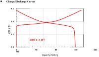 China High Capacity NMC622 T61R Cathode Powder with Low Impurity and Excellent Electrochemical Performance for Lithium Battery Research for sale