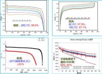 China Carbon-Coated LiFePO4 LFP-T2 Cathode Powder with 160.1mAh/g Capacity and 98.3% First-Cycle Efficiency for Lithium-Ion Batteries for sale